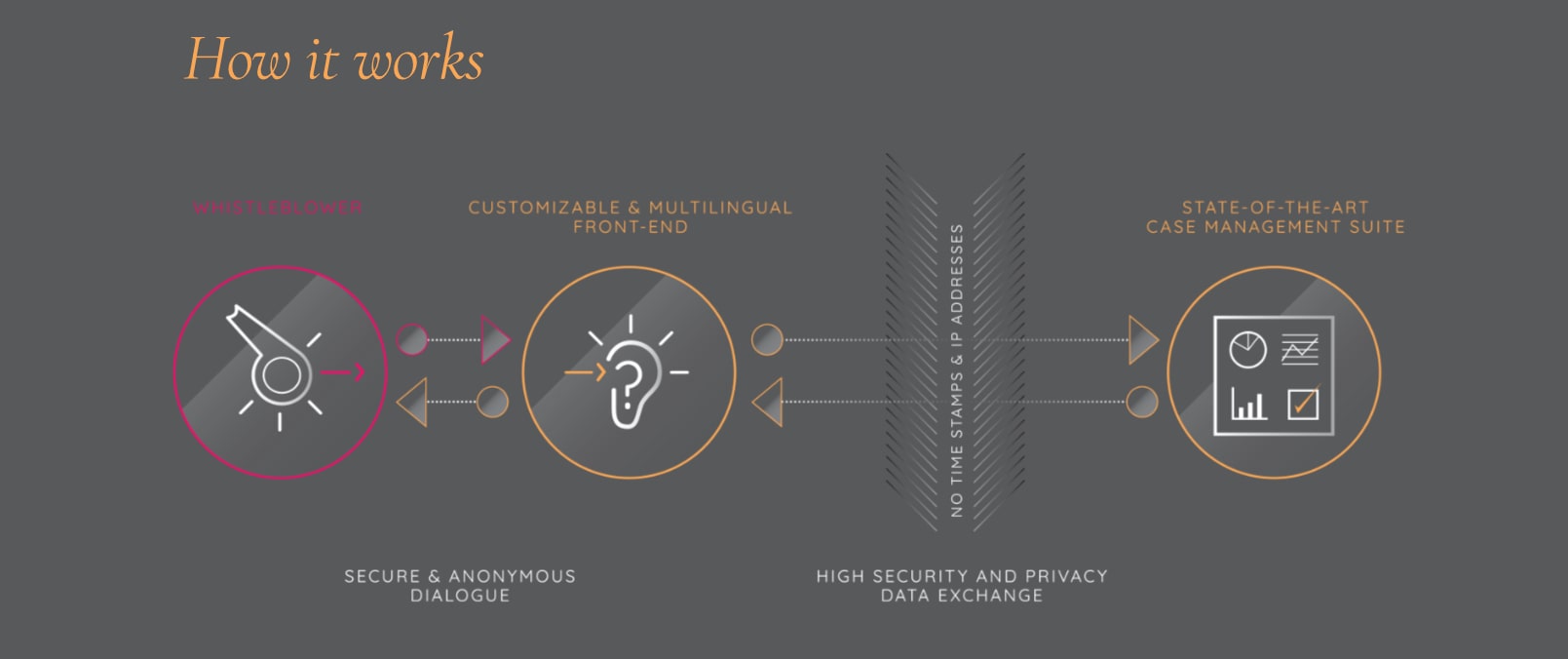 (abc) whistleblower) - ABC Transparency